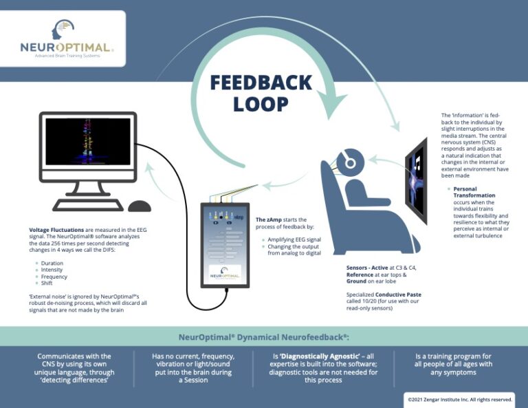 FAQ – Whole Brain Neurofeedback